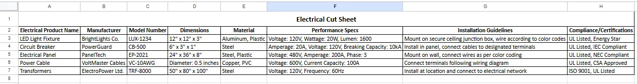 Mastering Cut Sheet with free Editable Samples