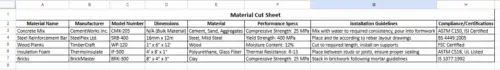 Mastering Cut Sheet with free Editable Samples