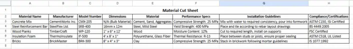 Mastering Cut Sheet with free Editable Samples
