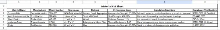 Mastering Cut Sheet with free Editable Samples