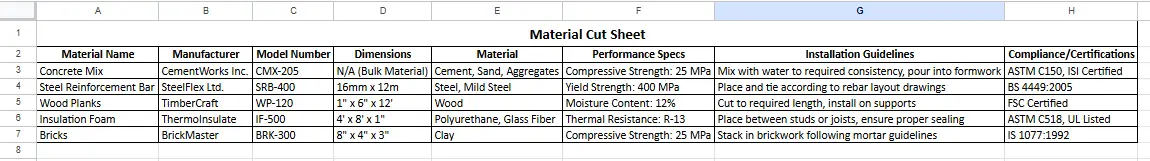 Mastering Cut Sheet with free Editable Samples