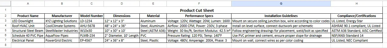 Mastering Cut Sheet with free Editable Samples