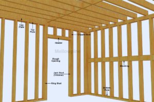 What Is a Jack Stud in Construction? AlSyed Construction