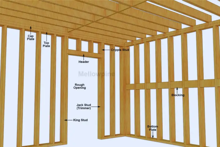 What Is a Jack Stud in Construction? AlSyed Construction