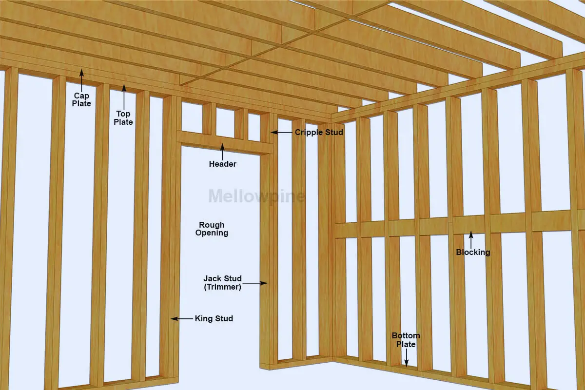 What Is a Jack Stud in Construction? AlSyed Construction