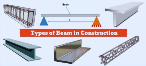 Maximum Beam Span for Residential Construction - AlSyed Construction
