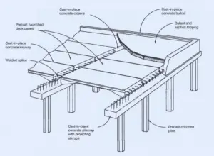What Is a Haunch in Construction? AlSyed Construction