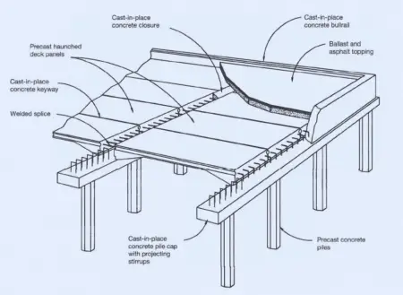 What Is a Haunch in Construction? AlSyed Construction