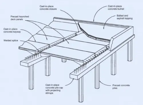 What Is a Haunch in Construction? AlSyed Construction