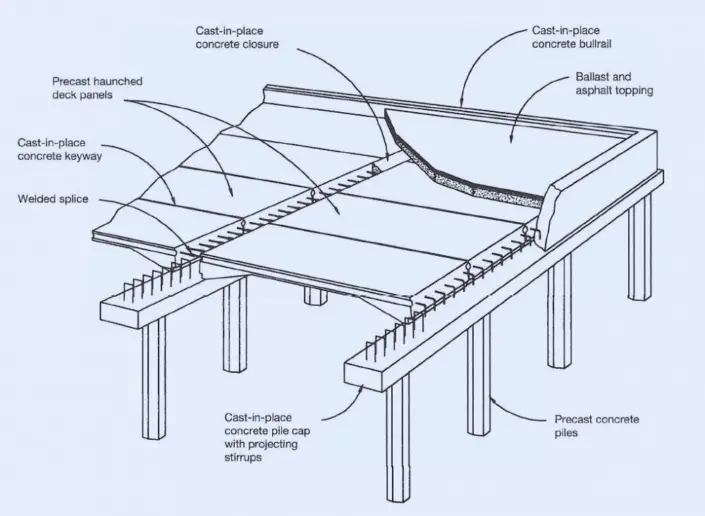 What Is a Haunch in Construction? AlSyed Construction
