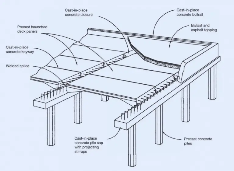 What Is a Haunch in Construction? AlSyed Construction