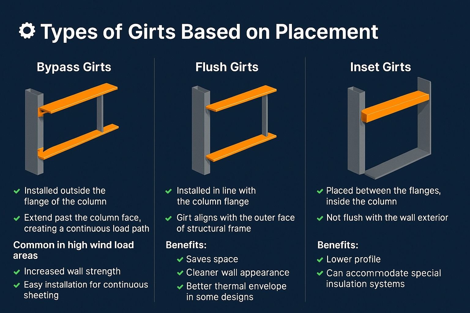 Understanding Girt {Complete 2025 Guide}