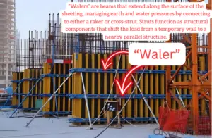 What is a Waler in Construction? Understand By Images