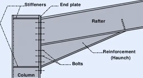 What Is a Haunch in Construction? AlSyed Construction