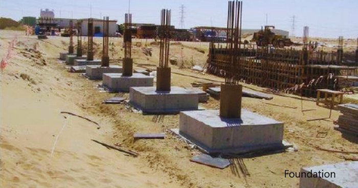 What is Footing in Building Construction? AlSyed Construction
