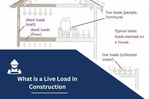 What is a Live Load in Construction?