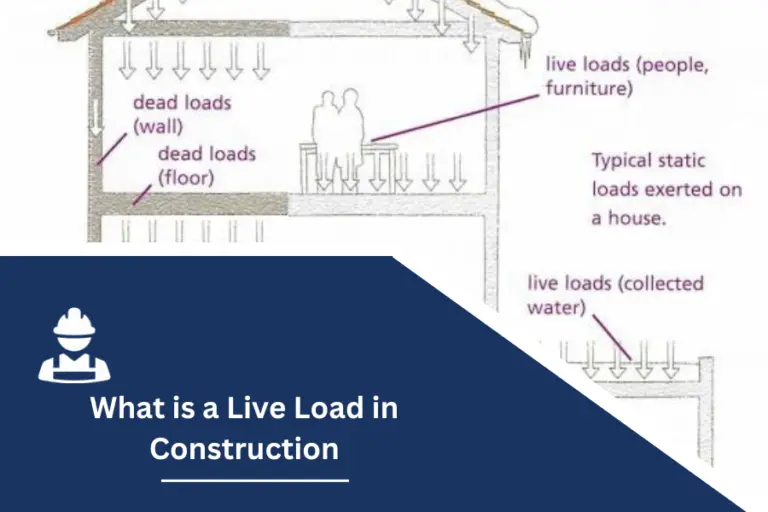 What is a Live Load in Construction?