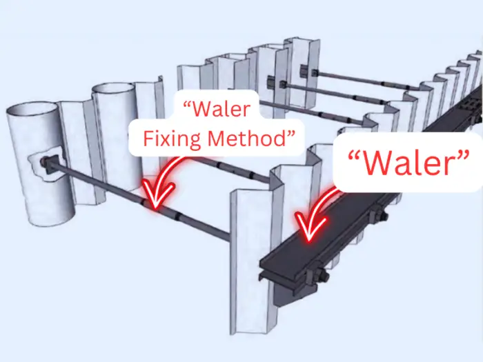 What is a Waler in Construction? Understand By Images